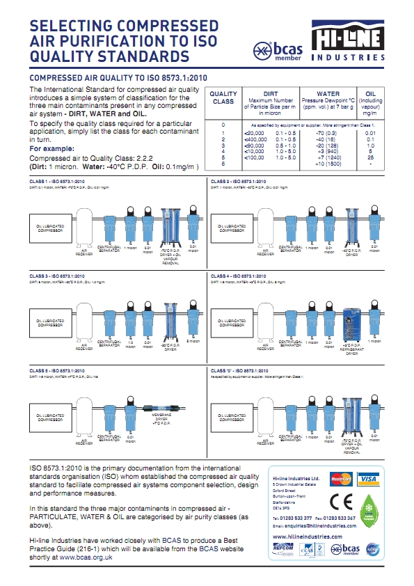 Reliable High Quality Breathing Air | Breathing Air | Products | Hi ...